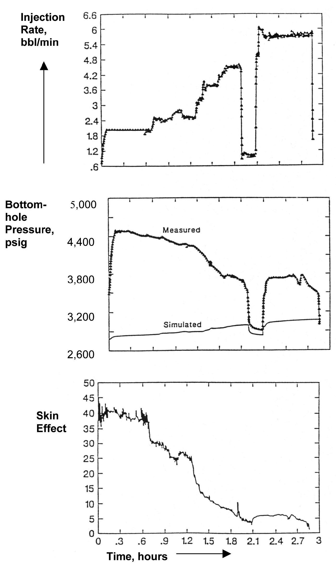 Conducting the acidizing procedure | Society of Petroleum Engineers ...