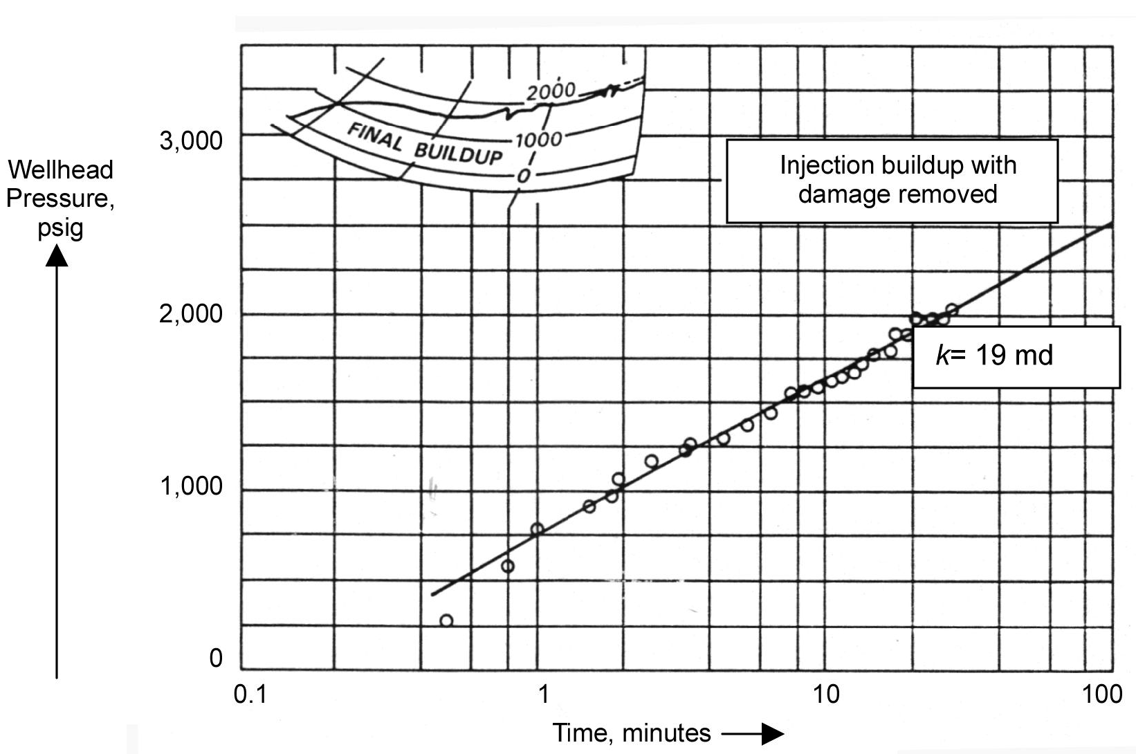 Conducting the acidizing procedure | Society of Petroleum Engineers ...