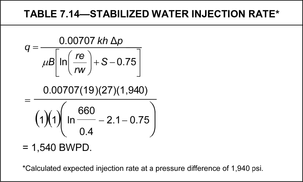 Conducting the acidizing procedure | Society of Petroleum Engineers ...