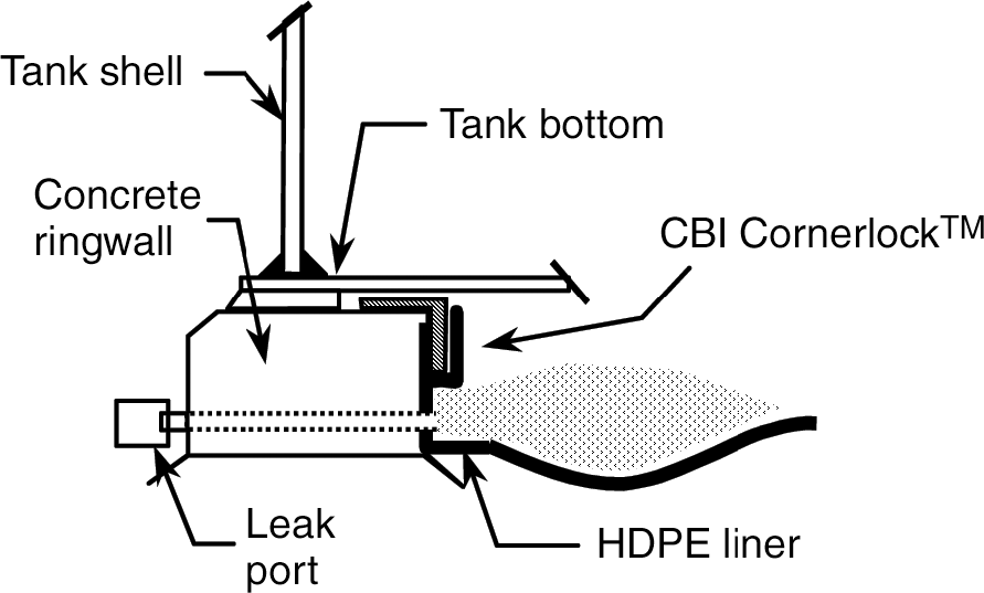 Controlling liquid leaks from tanks | Society of Petroleum Engineers ...