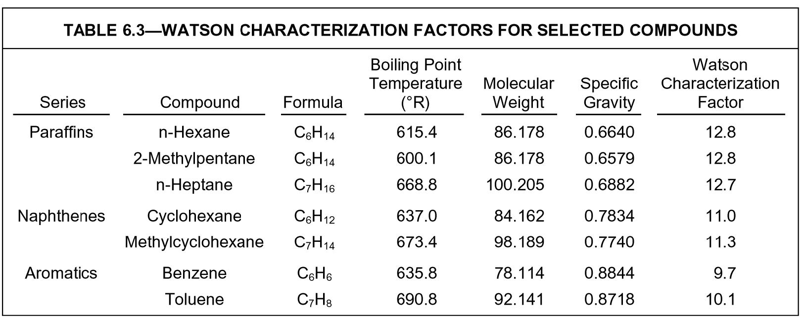 Crude oil characterization | Society of Petroleum Engineers (SPE ...