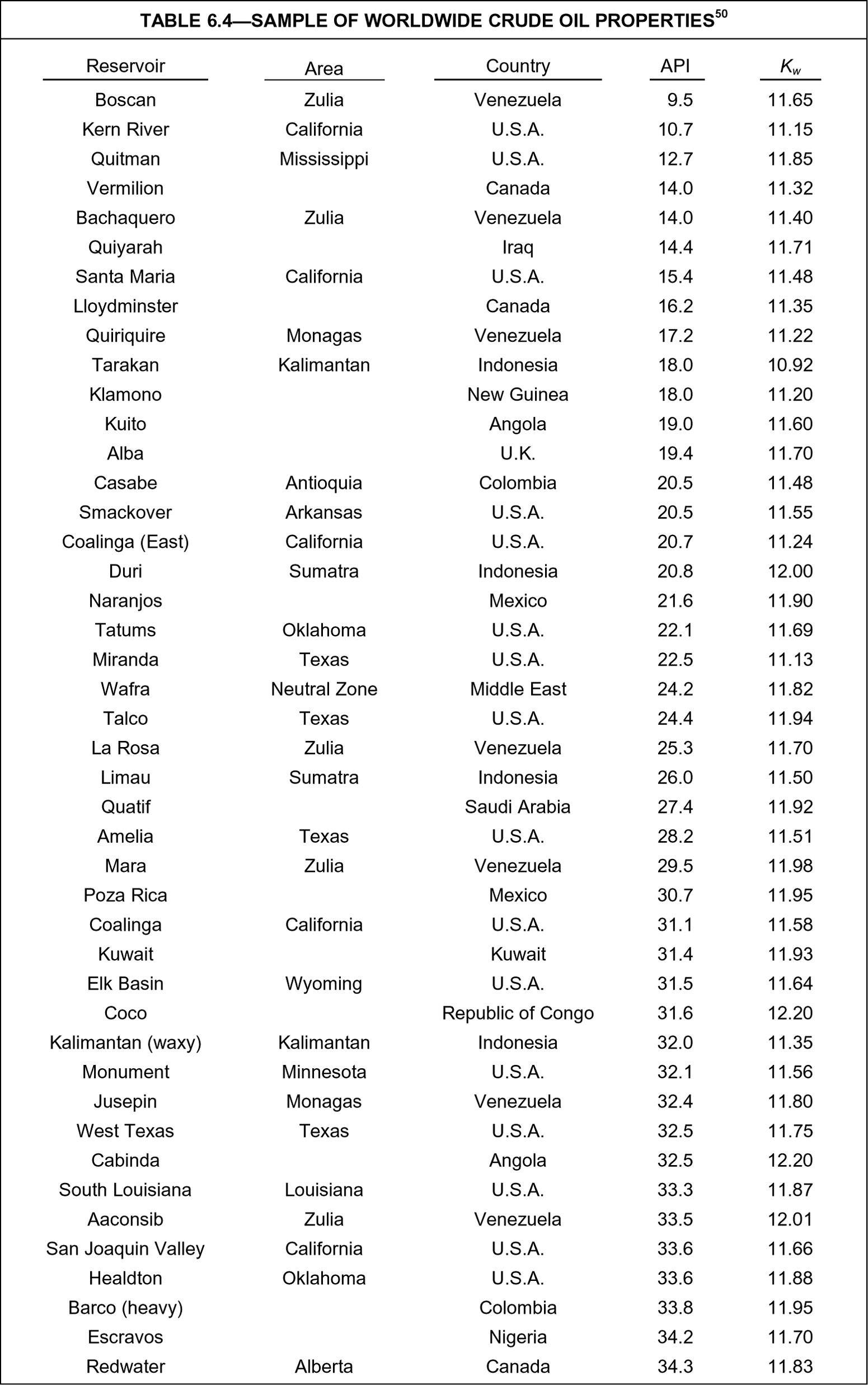 Crude oil characterization | Society of Petroleum Engineers (SPE ...