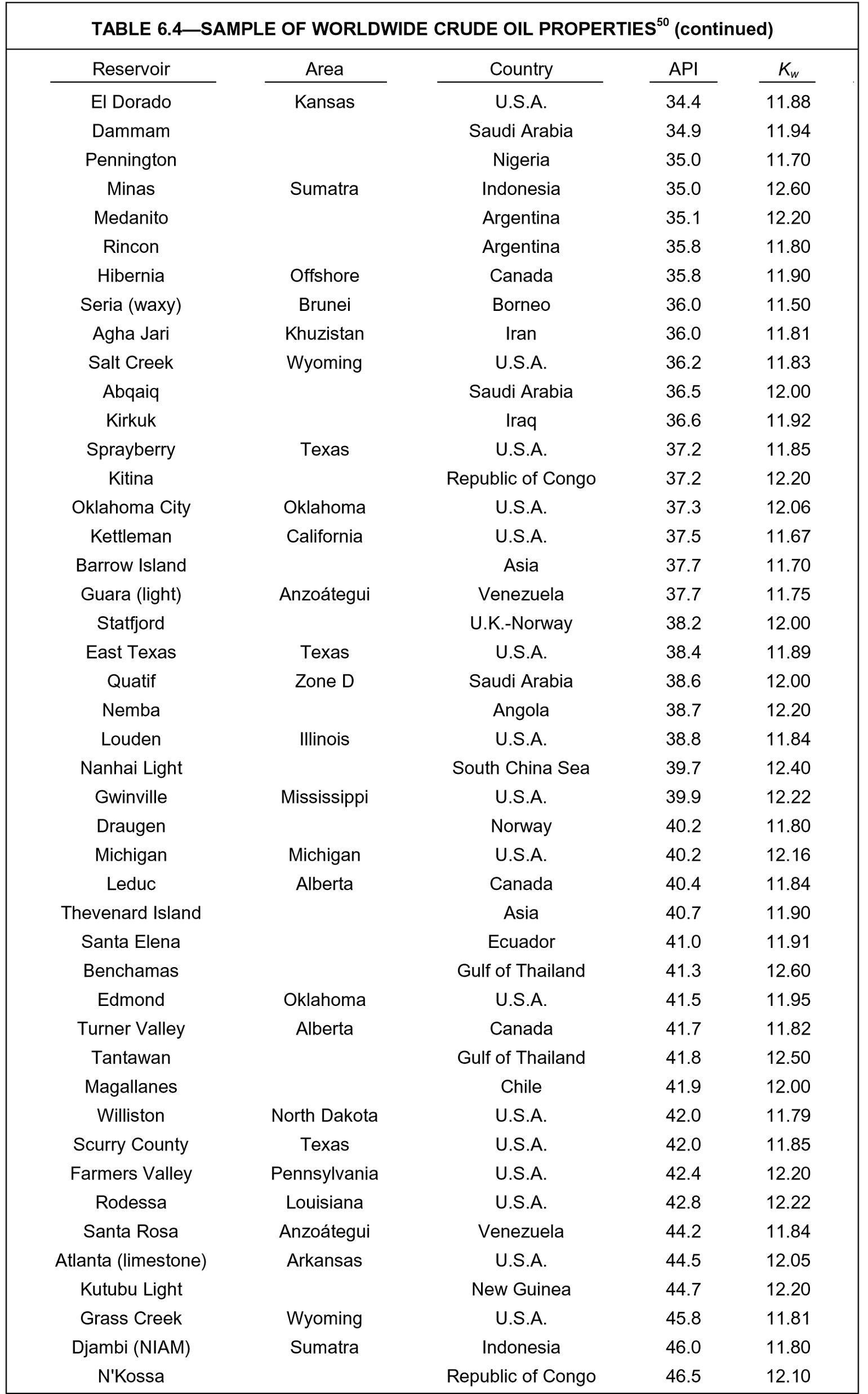 Crude oil characterization | Society of Petroleum Engineers (SPE ...