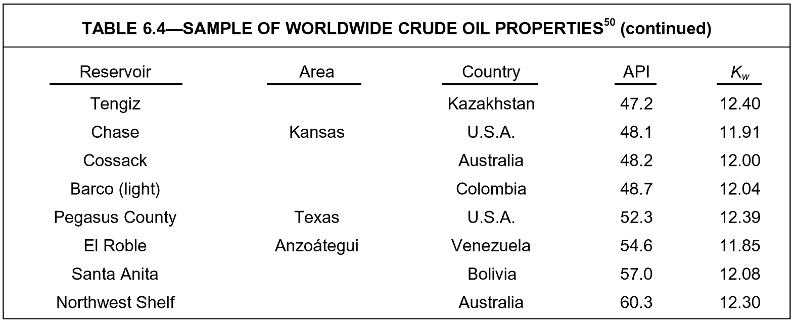 Crude oil characterization | Society of Petroleum Engineers (SPE ...