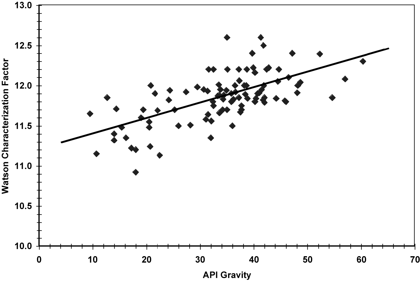 Crude oil characterization | Society of Petroleum Engineers (SPE ...