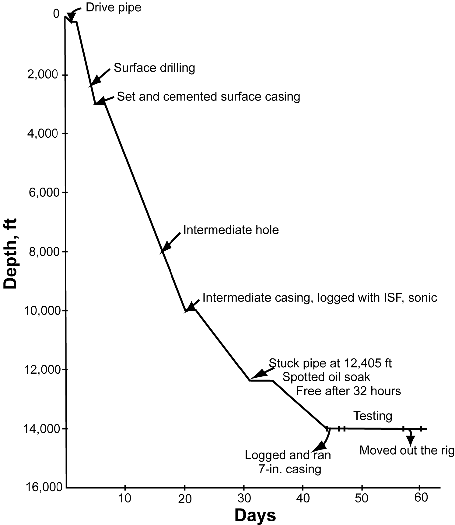 Data collection for well planning | Society of Petroleum Engineers (SPE ...