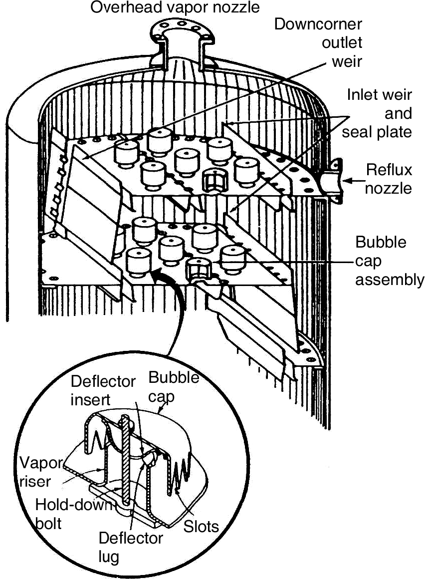Dehydration with glycol | Society of Petroleum Engineers (SPE) | OnePetro