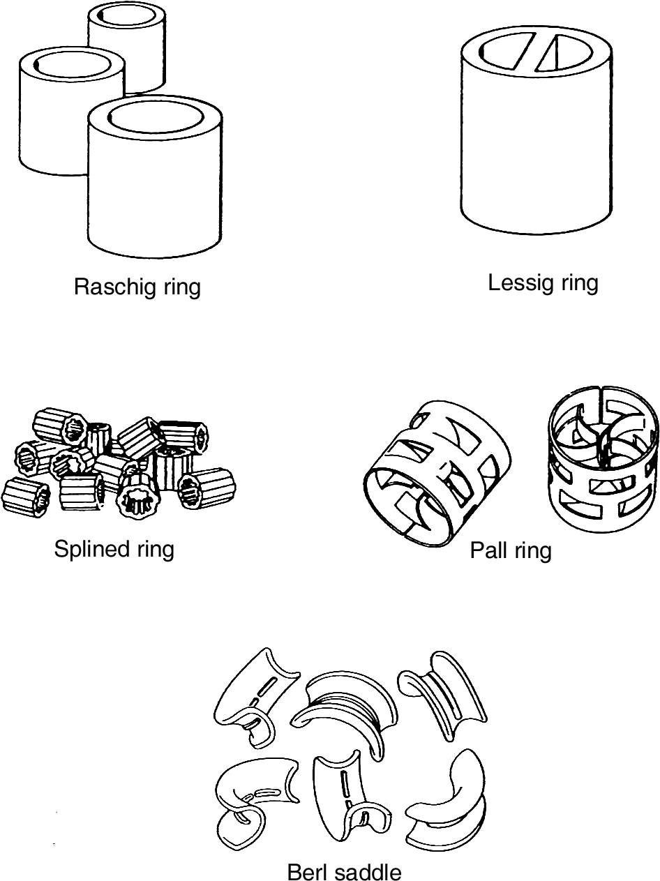 Dehydration with glycol | Society of Petroleum Engineers (SPE) | OnePetro