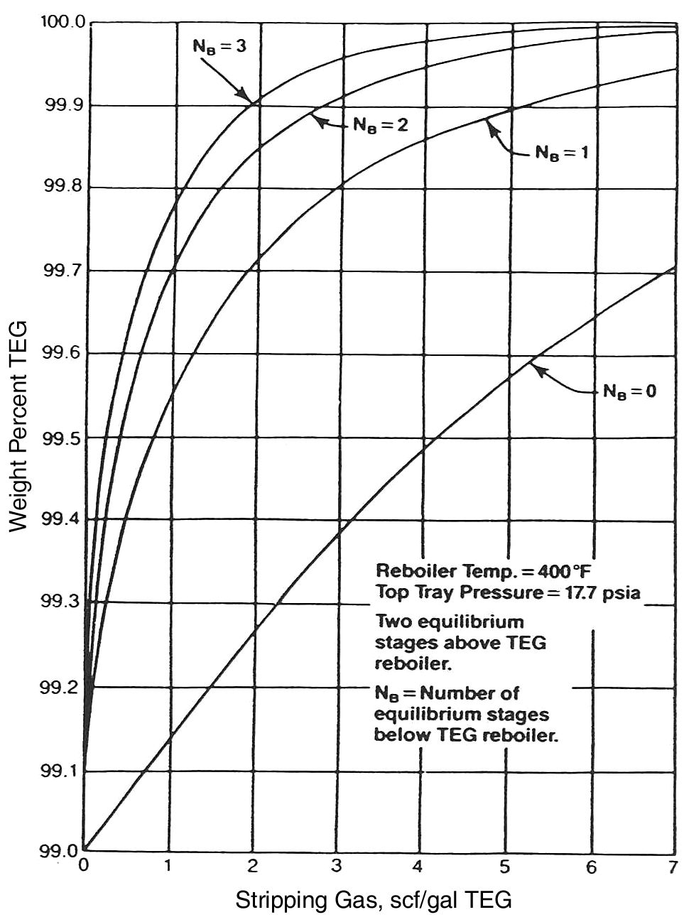 Dehydration with glycol | Society of Petroleum Engineers (SPE) | OnePetro