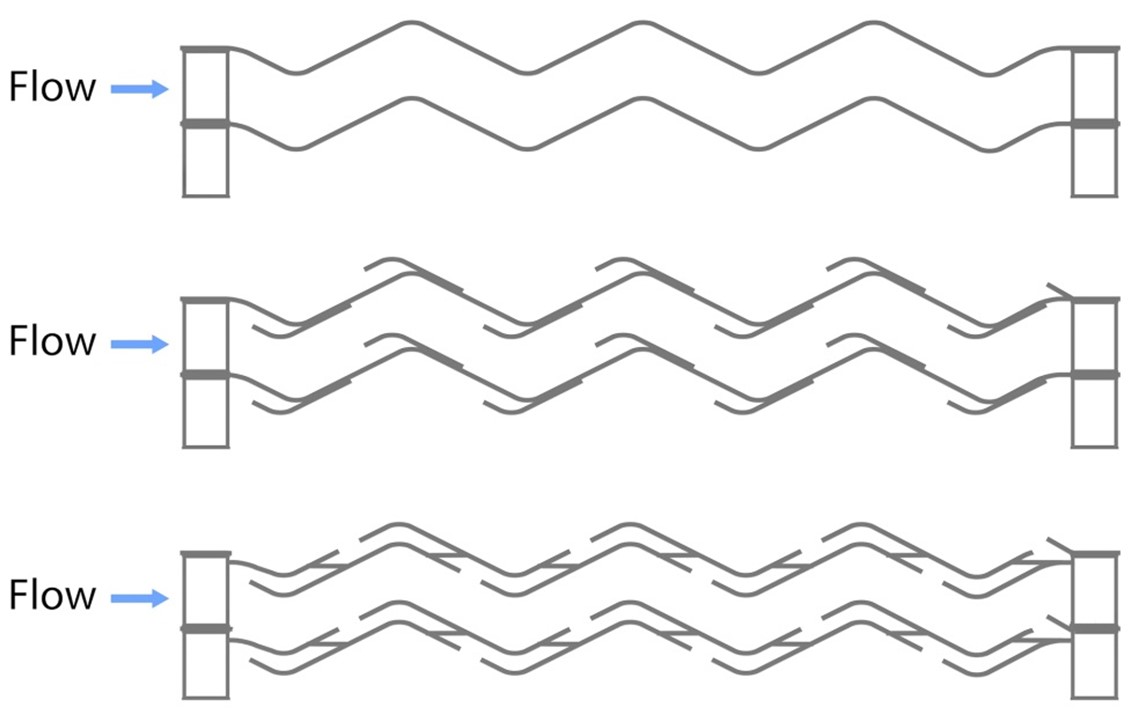 Mist eliminators | Society of Petroleum Engineers (SPE) | OnePetro