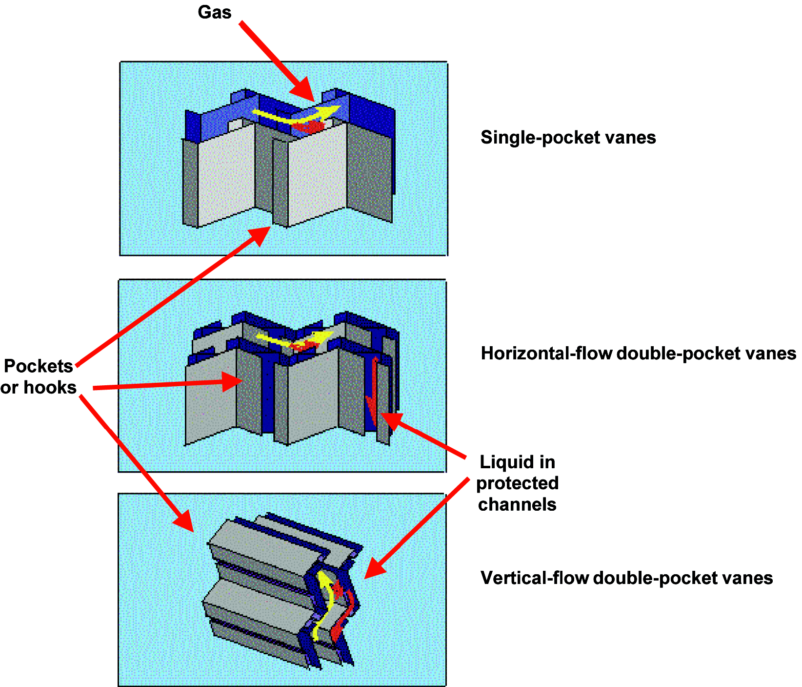 Mist eliminators | Society of Petroleum Engineers (SPE) | OnePetro