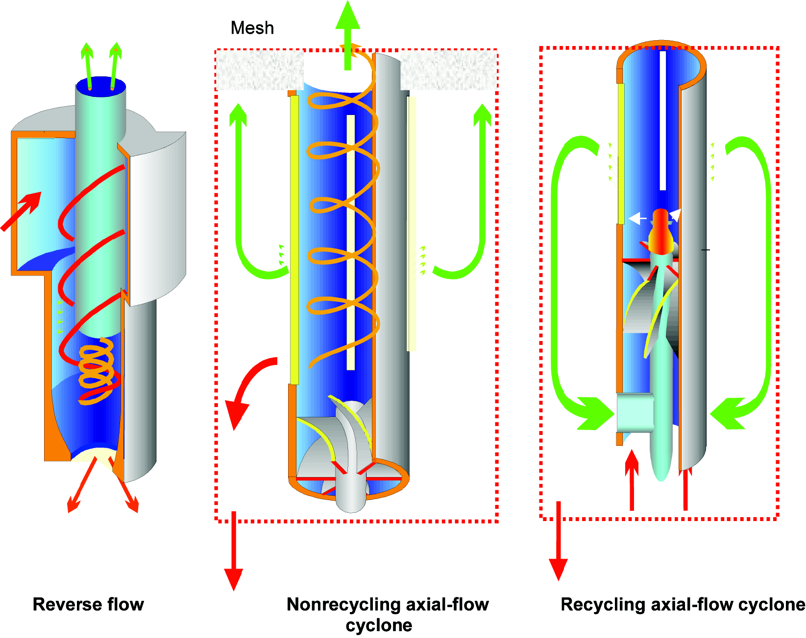 Mist eliminators | Society of Petroleum Engineers (SPE) | OnePetro