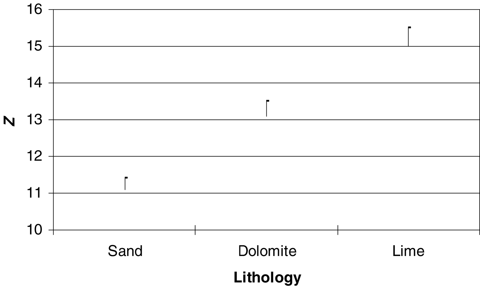 Density logging | Society of Petroleum Engineers (SPE) | OnePetro