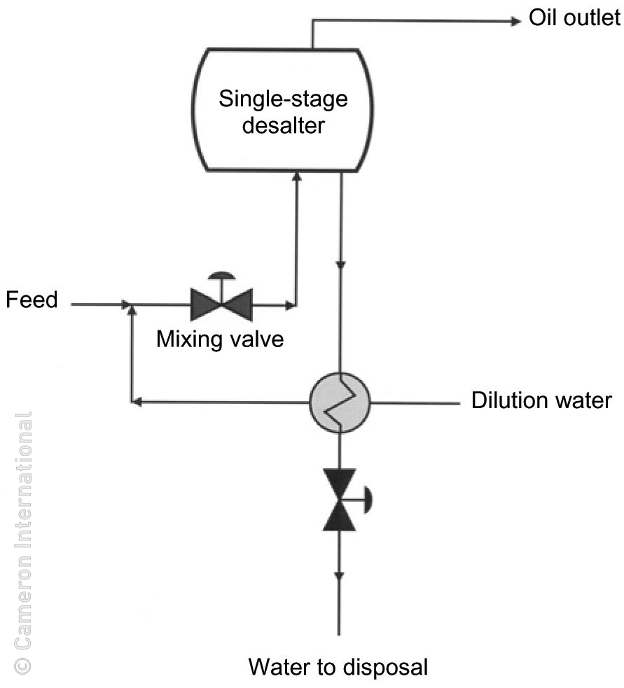 Desalting | Society of Petroleum Engineers (SPE) | OnePetro