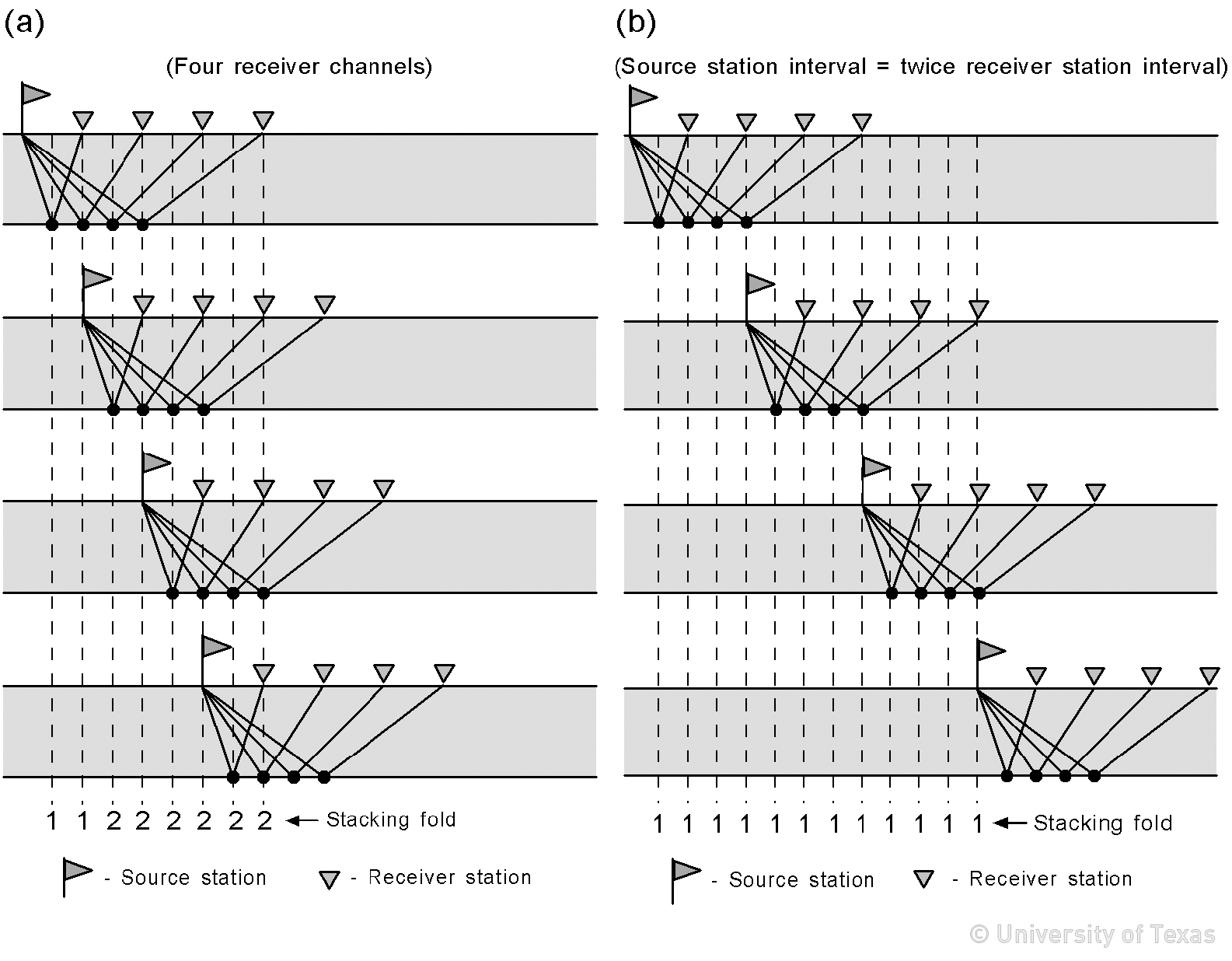 Designing 3D seismic surveys | Society of Petroleum Engineers (SPE ...