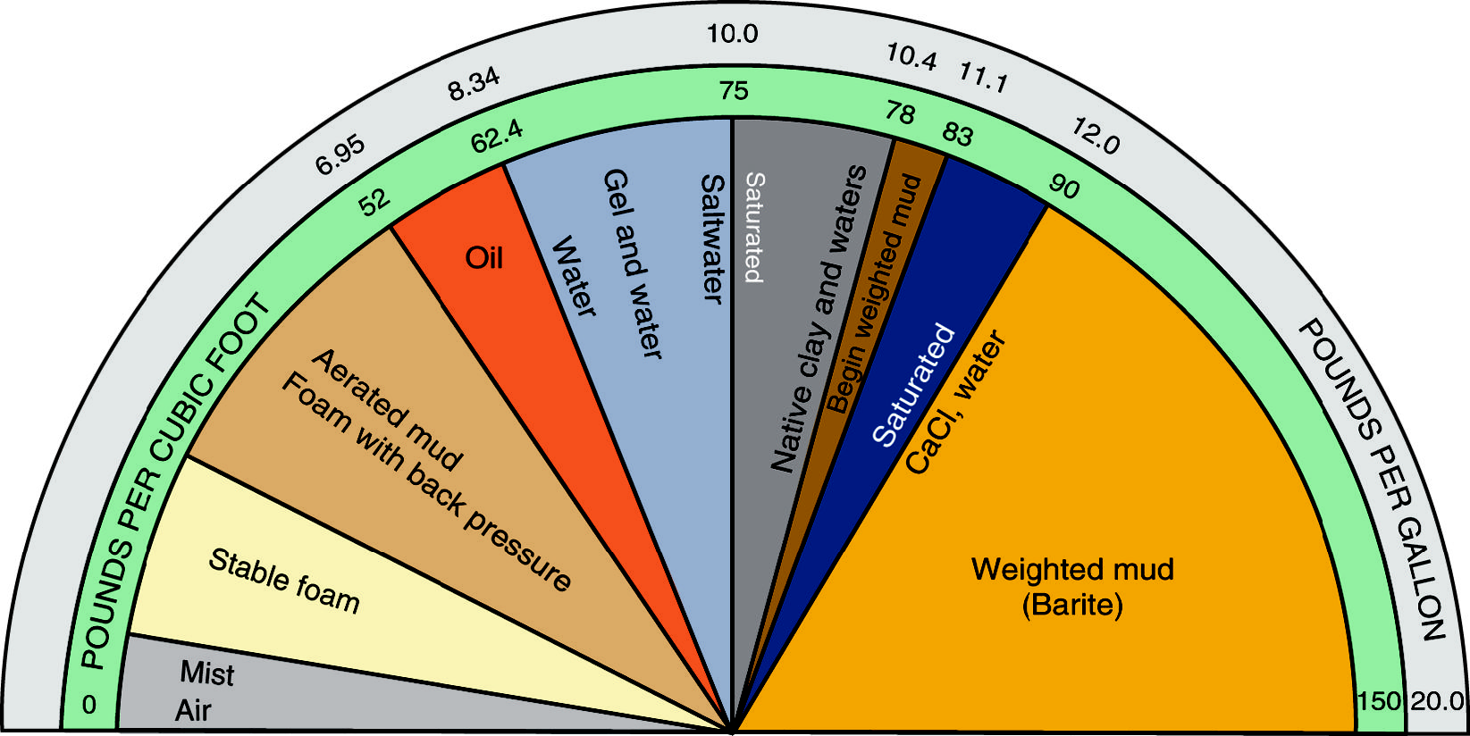 Designing an underbalanced drilling operation | Society of Petroleum ...