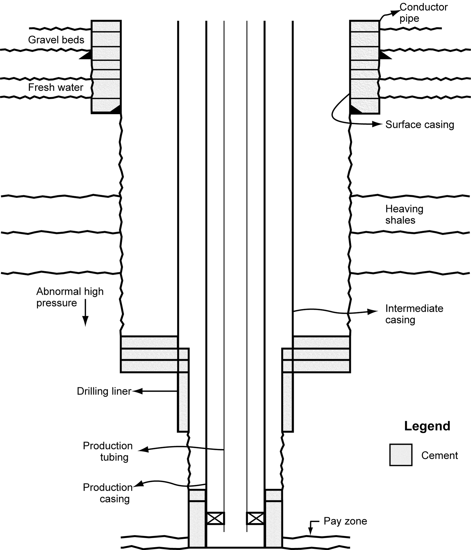 Determining depth to set casing | Society of Petroleum Engineers (SPE ...