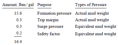 Determining depth to set casing | Society of Petroleum Engineers (SPE ...