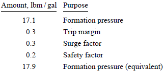 Determining depth to set casing | Society of Petroleum Engineers (SPE ...