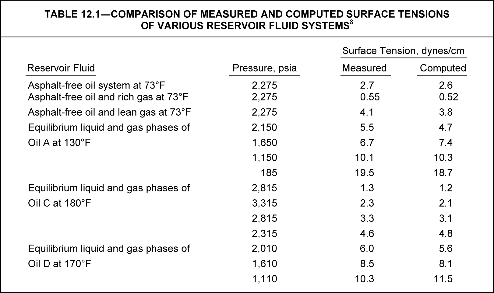 Displacement efficiency of immiscible gas injection | Society of ...
