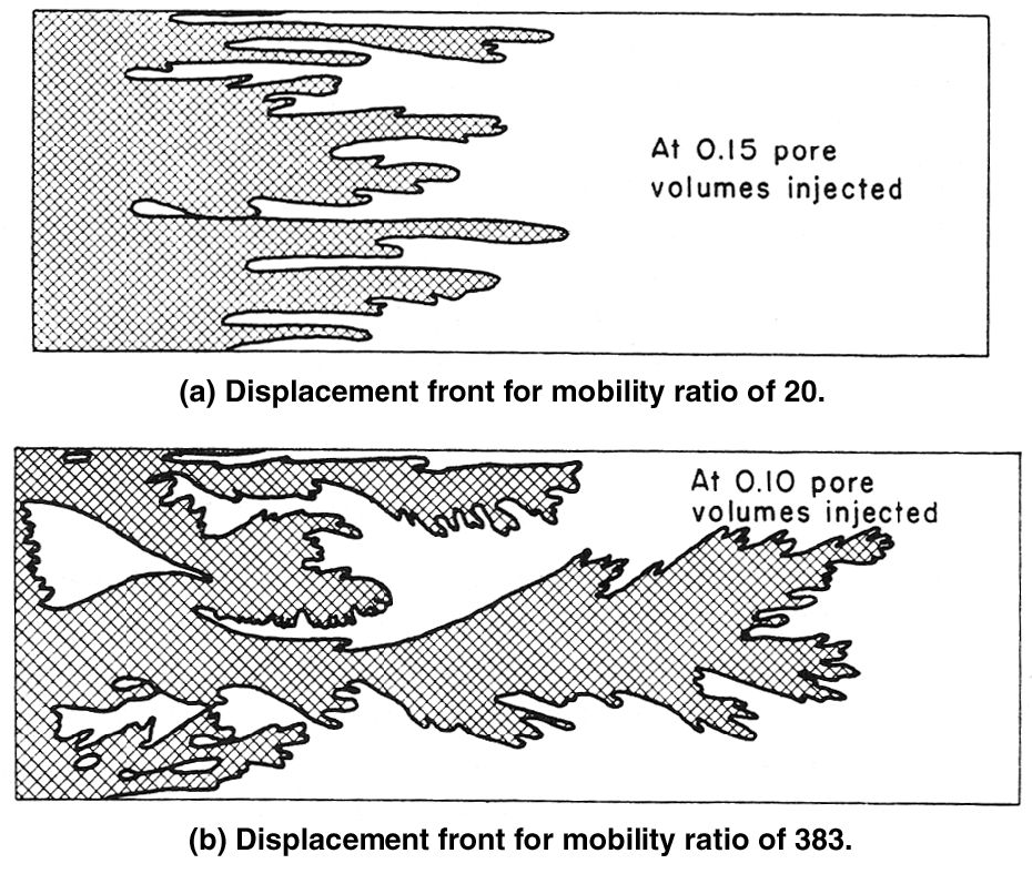 Displacement efficiency of immiscible gas injection | Society of ...