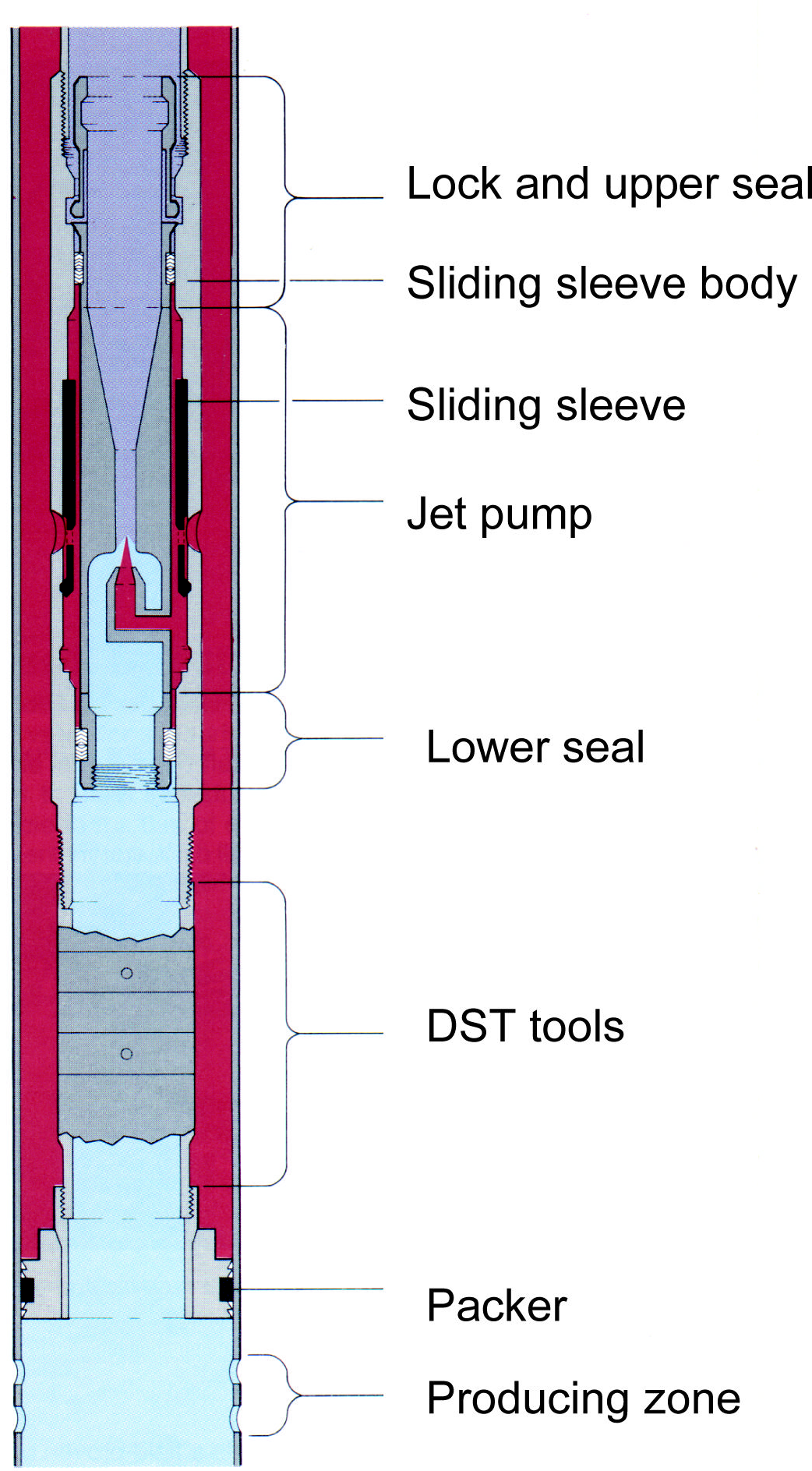 Downhole hydraulic pump installations | Society of Petroleum Engineers ...