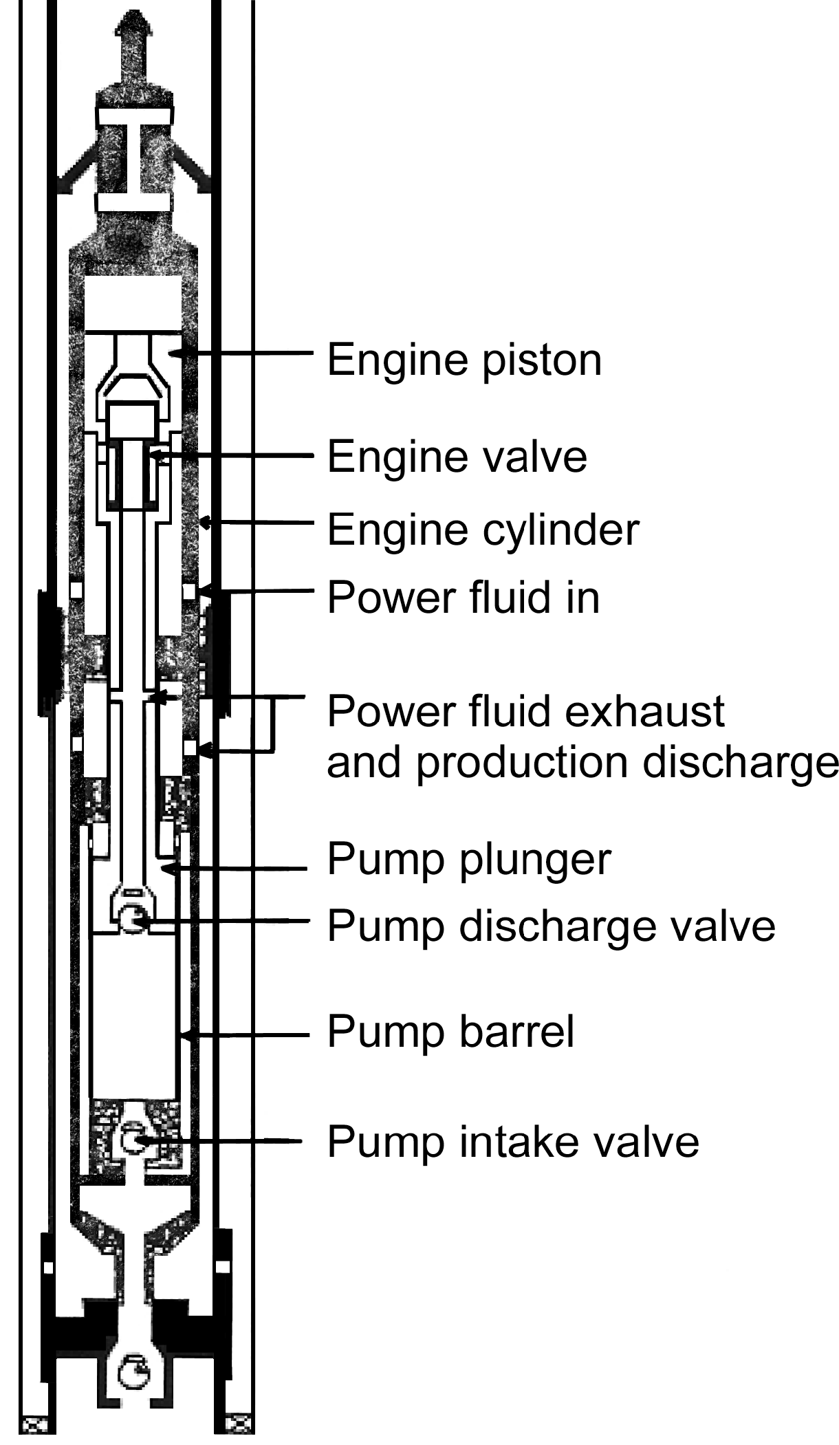 Downhole hydraulic pump types | Society of Petroleum Engineers (SPE ...