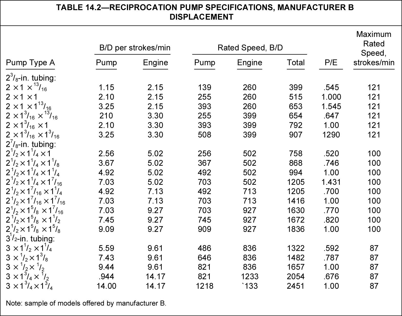 Downhole hydraulic pump types | Society of Petroleum Engineers (SPE ...