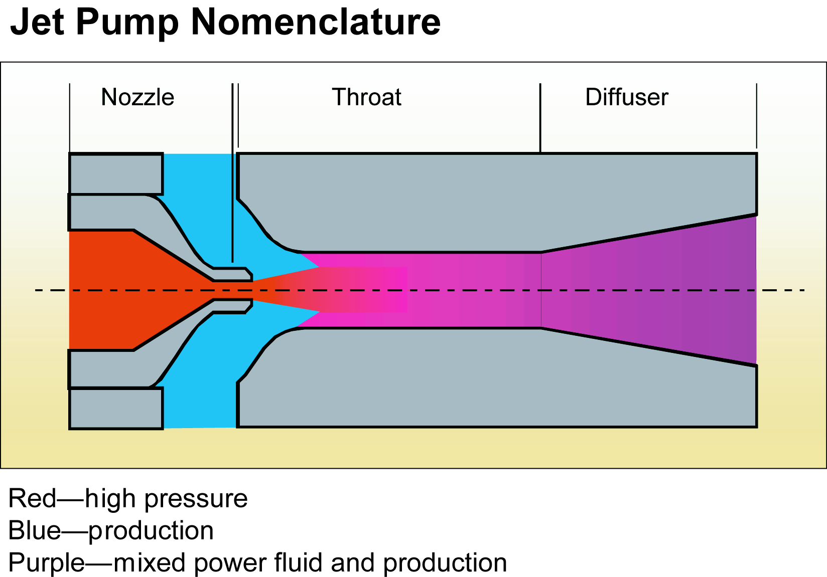 Downhole hydraulic pump types | Society of Petroleum Engineers (SPE ...