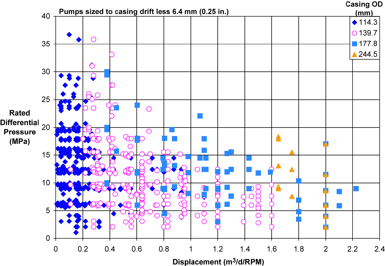 Downhole PC pump selection and sizing | Society of Petroleum Engineers ...