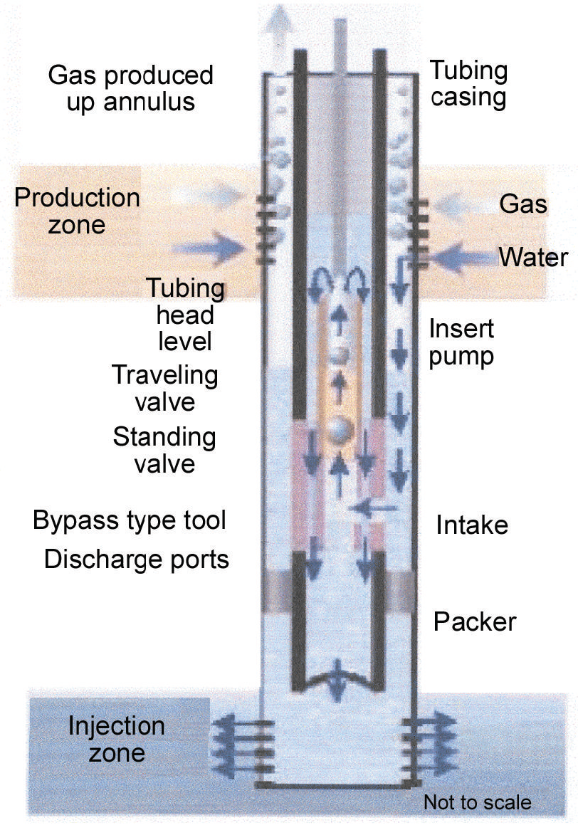 Downhole processing technology | Society of Petroleum Engineers (SPE ...
