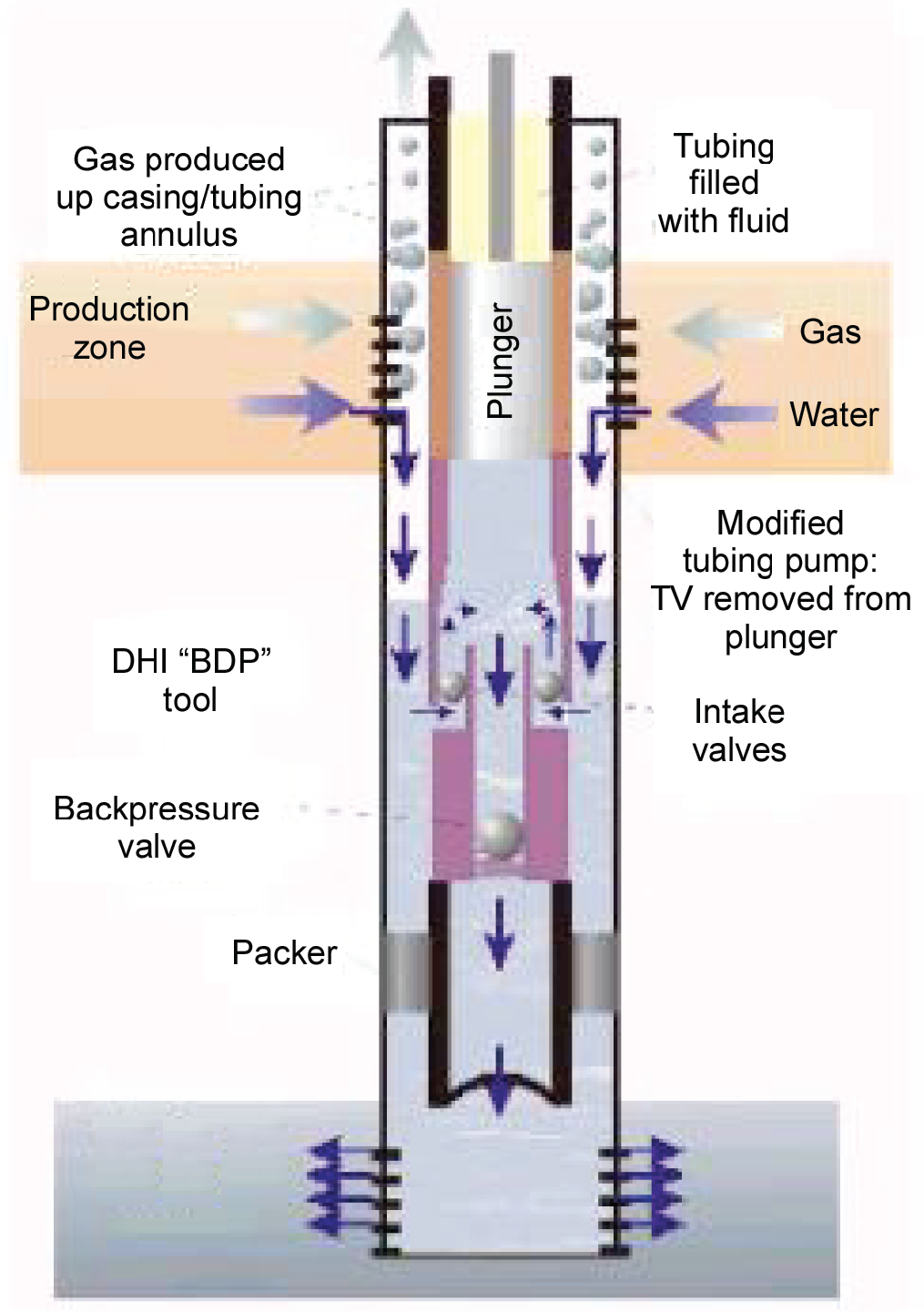 Downhole processing technology | Society of Petroleum Engineers (SPE ...