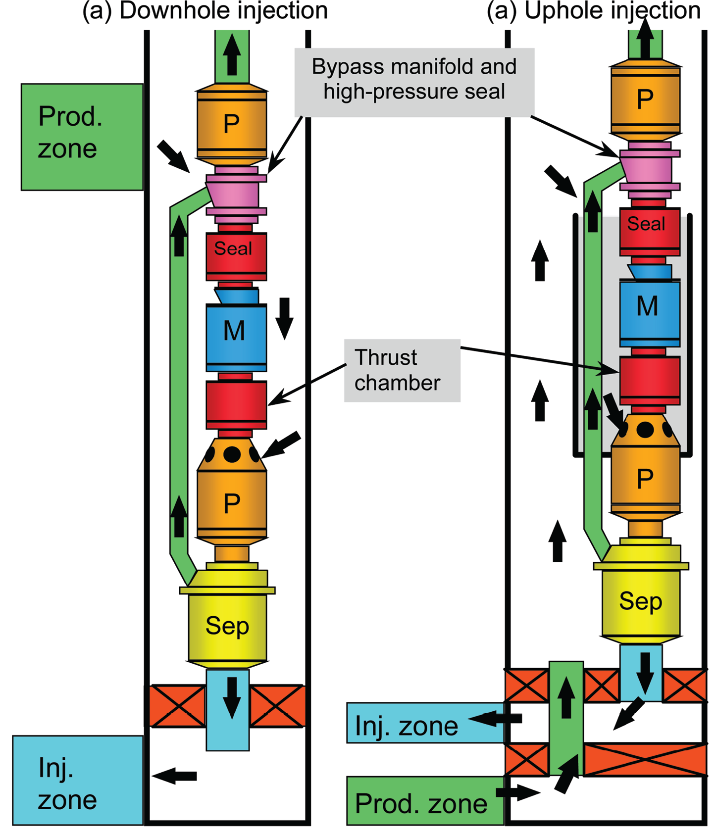 Downhole processing technology | Society of Petroleum Engineers (SPE ...
