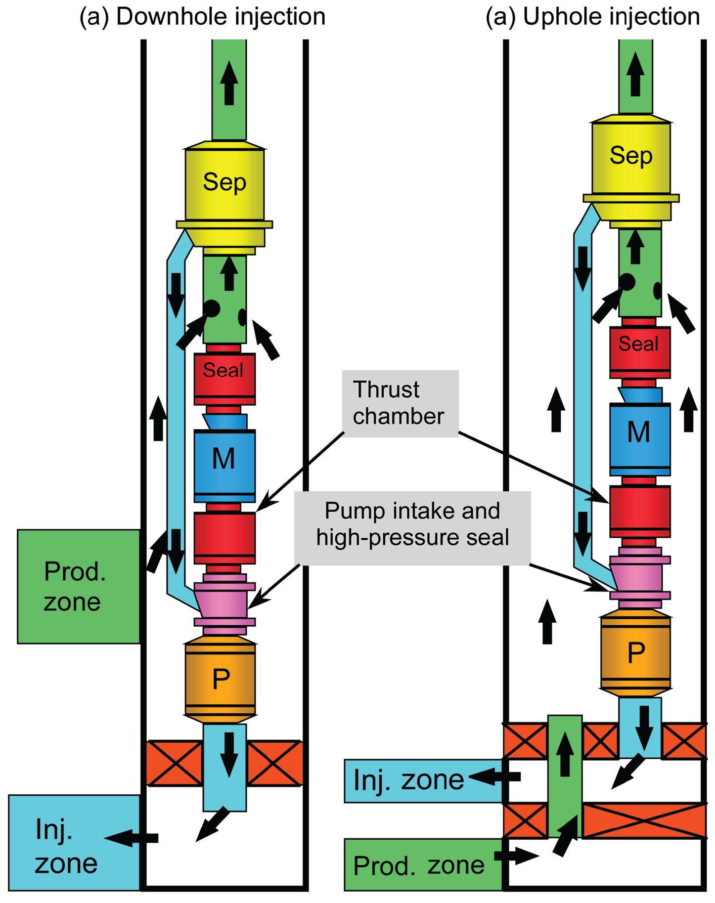 Downhole processing technology | Society of Petroleum Engineers (SPE ...