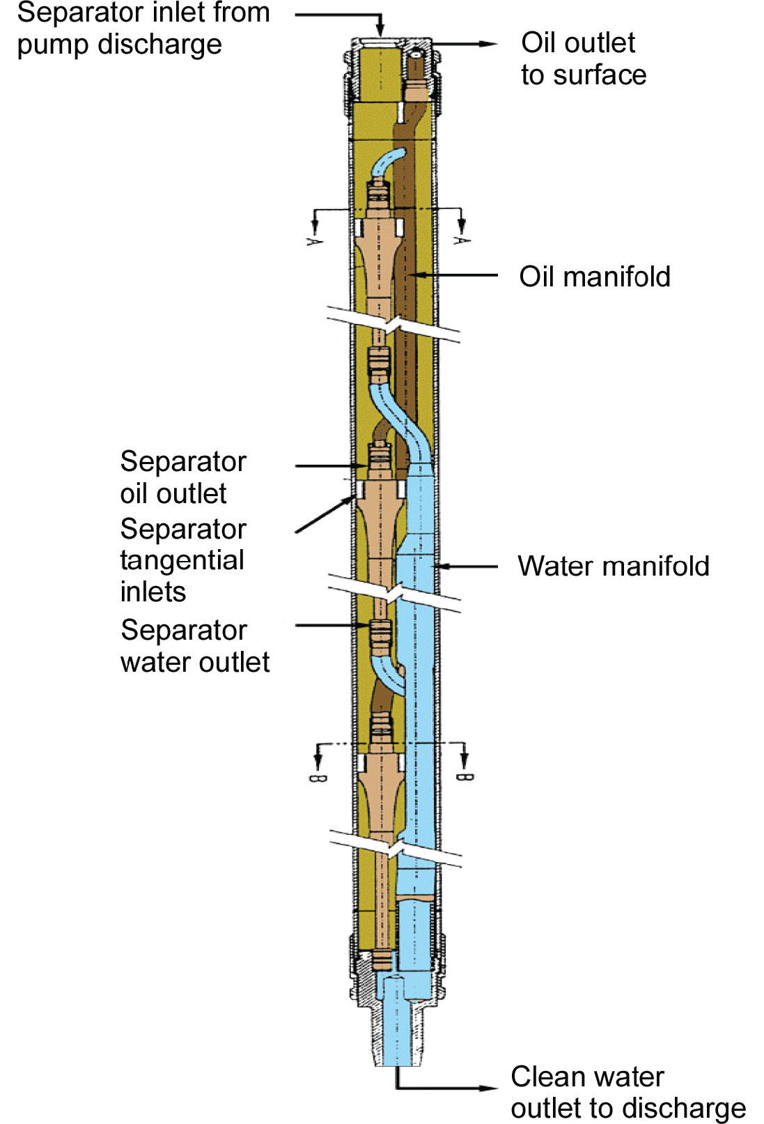 Downhole processing technology | Society of Petroleum Engineers (SPE ...