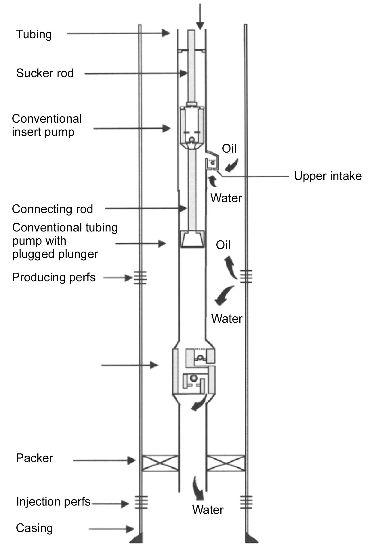 Downhole processing technology | Society of Petroleum Engineers (SPE ...
