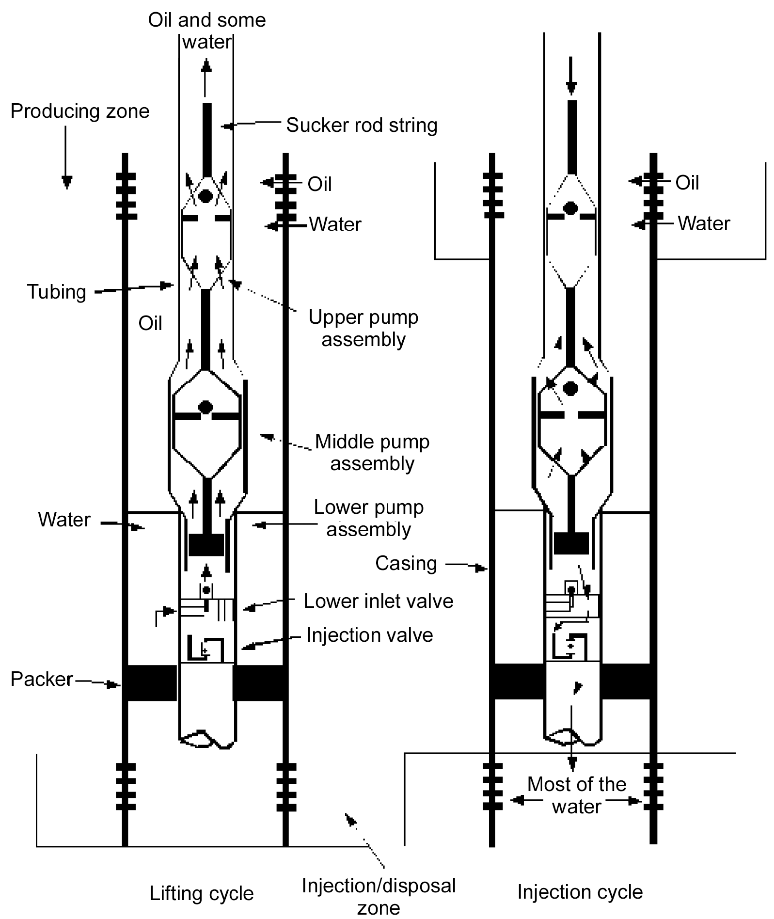 Downhole processing technology | Society of Petroleum Engineers (SPE ...