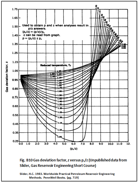 Dry gas reservoirs | Society of Petroleum Engineers (SPE) | OnePetro