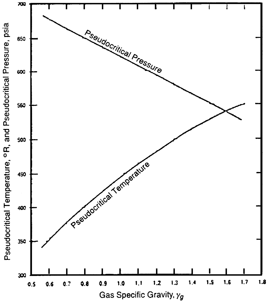 Dry gas reservoirs | Society of Petroleum Engineers (SPE) | OnePetro