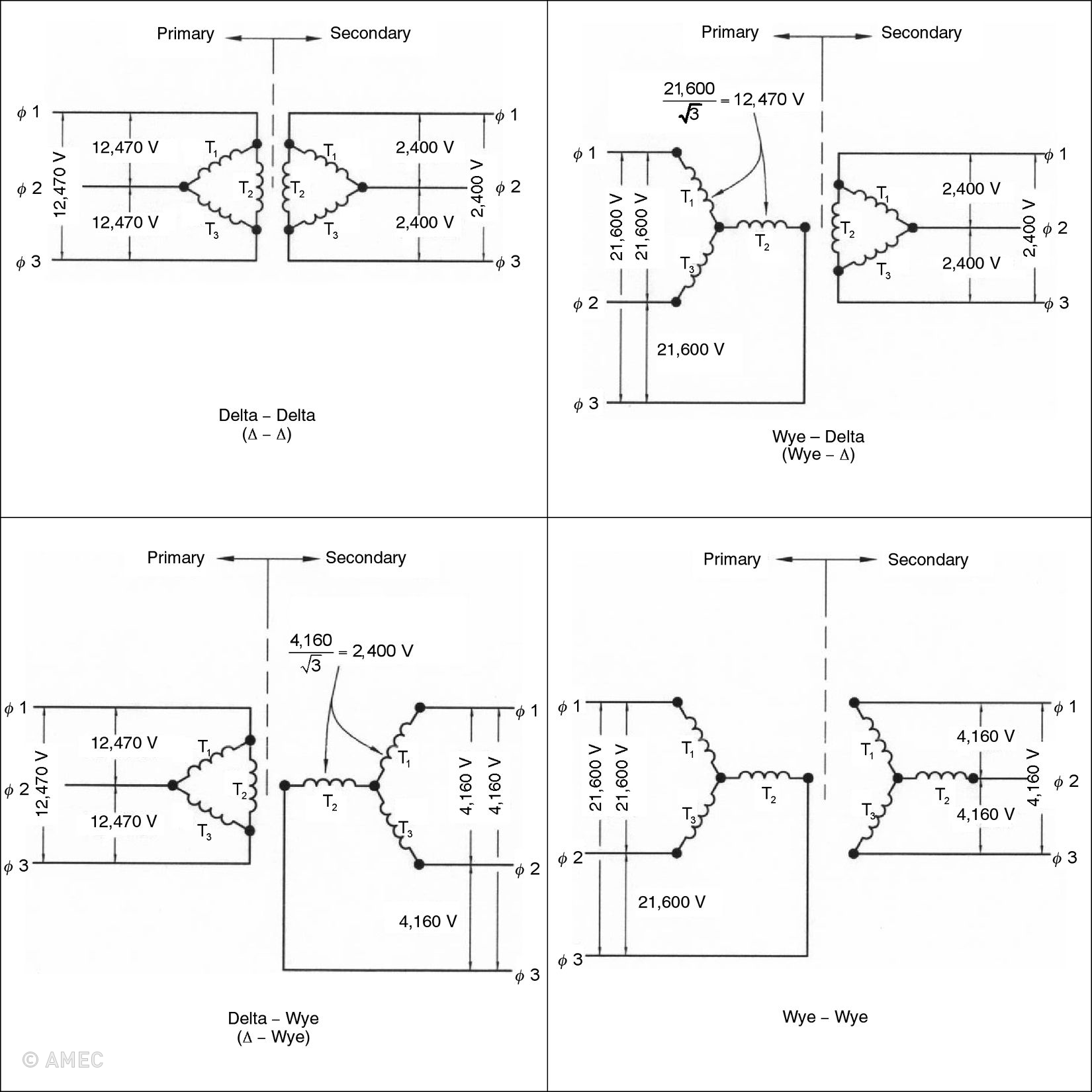 Electrical distribution systems | Society of Petroleum Engineers (SPE) | OnePetro