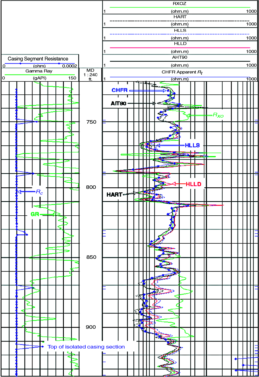 Electrode resistivity devices | Society of Petroleum Engineers (SPE ...