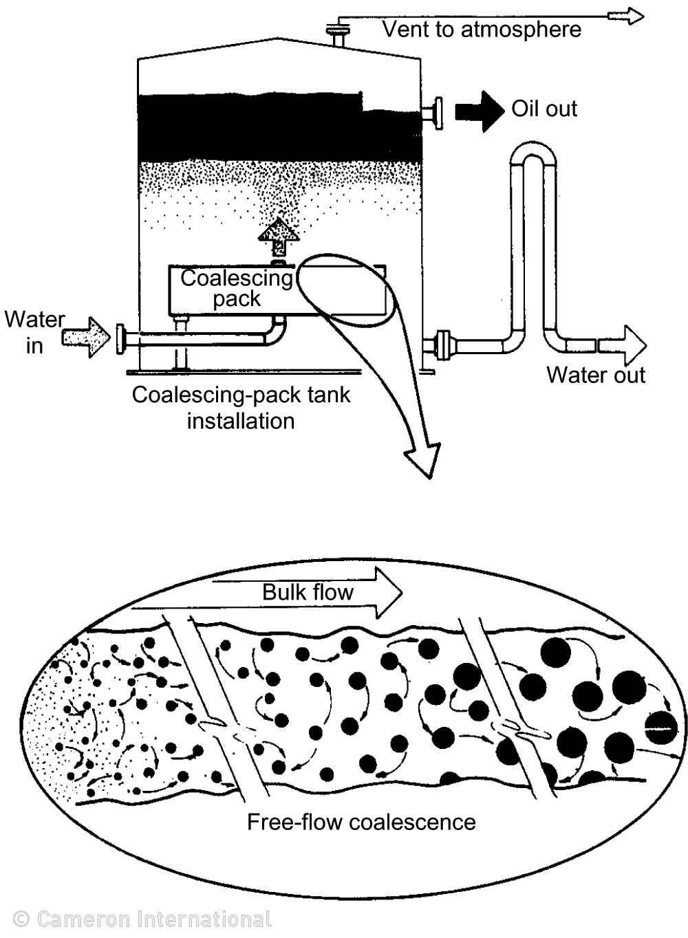 Emulsion treating methods | Society of Petroleum Engineers (SPE) | OnePetro