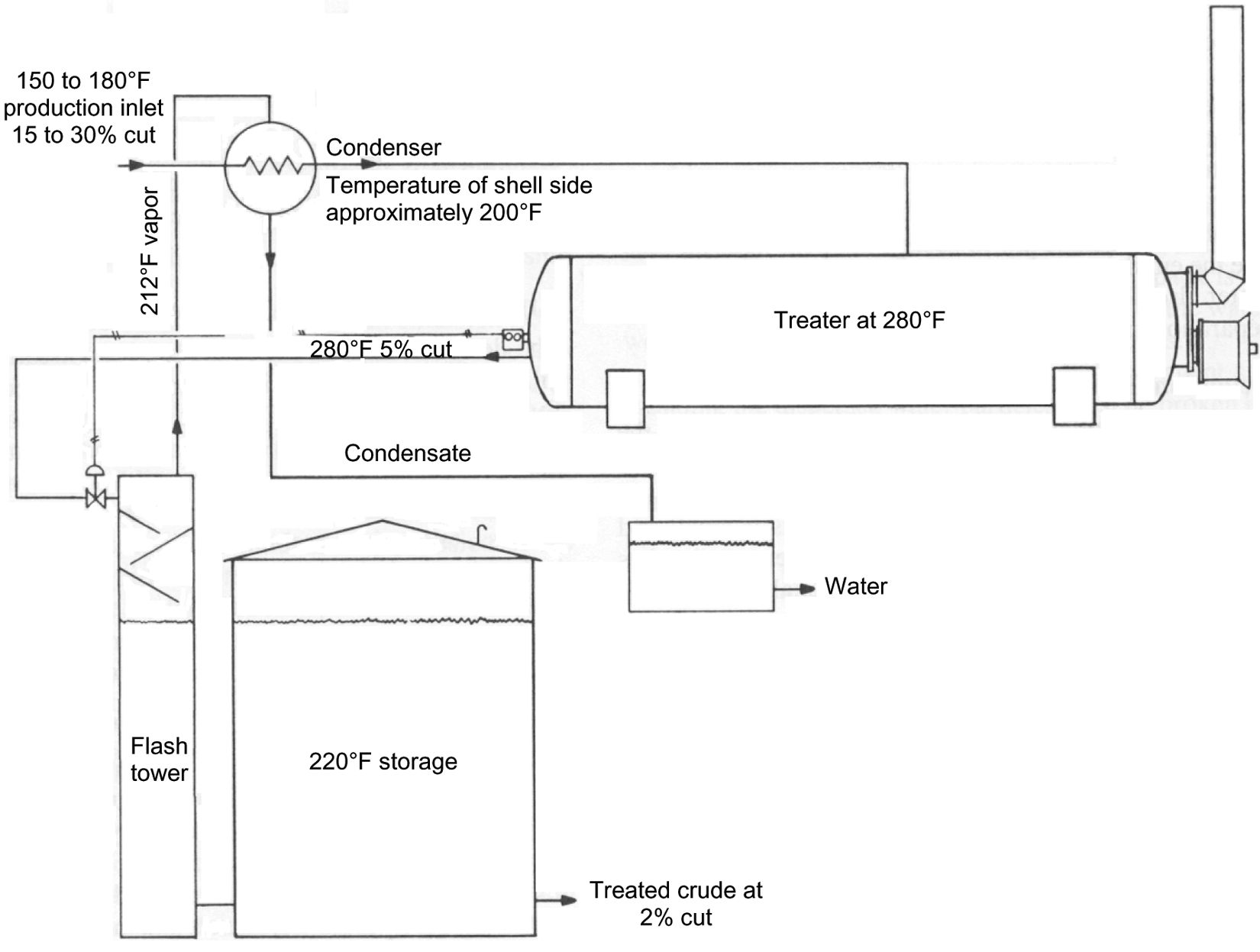 Emulsion treating methods | Society of Petroleum Engineers (SPE) | OnePetro