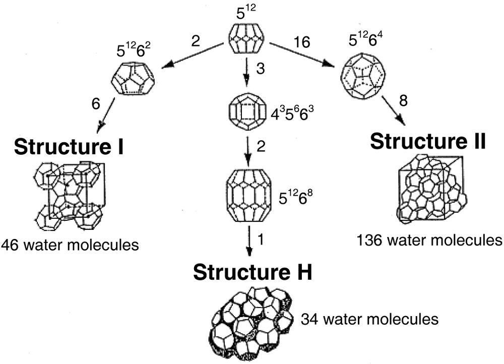Equilibrium of water and hydrocarbon systems with hydrates | Society of ...