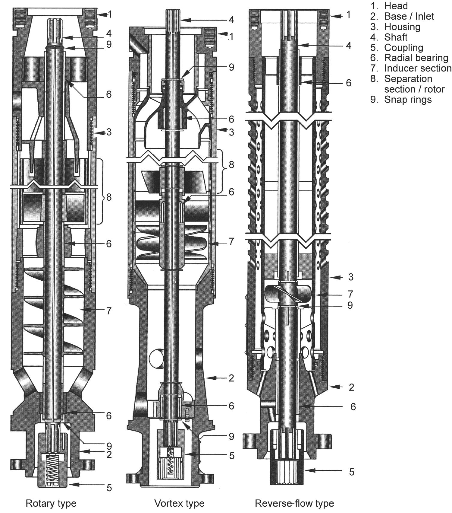 ESP centrifugal pump | Society of Petroleum Engineers (SPE) | OnePetro