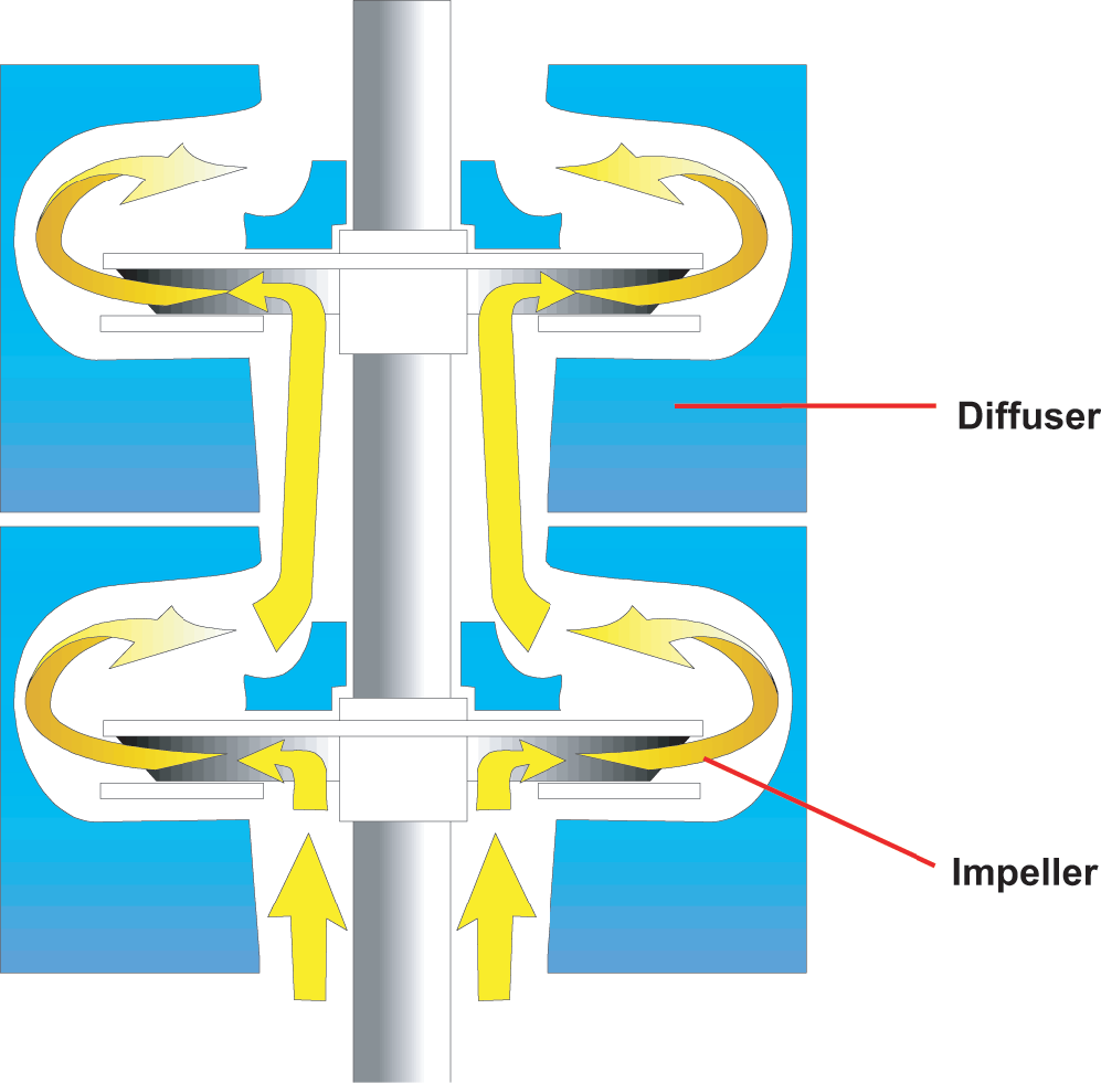 ESP centrifugal pump | Society of Petroleum Engineers (SPE) | OnePetro