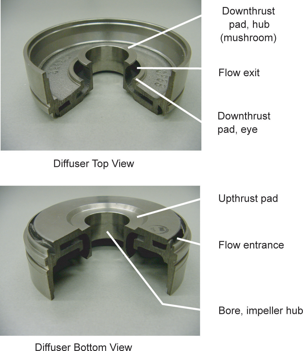 ESP centrifugal pump | Society of Petroleum Engineers (SPE) | OnePetro