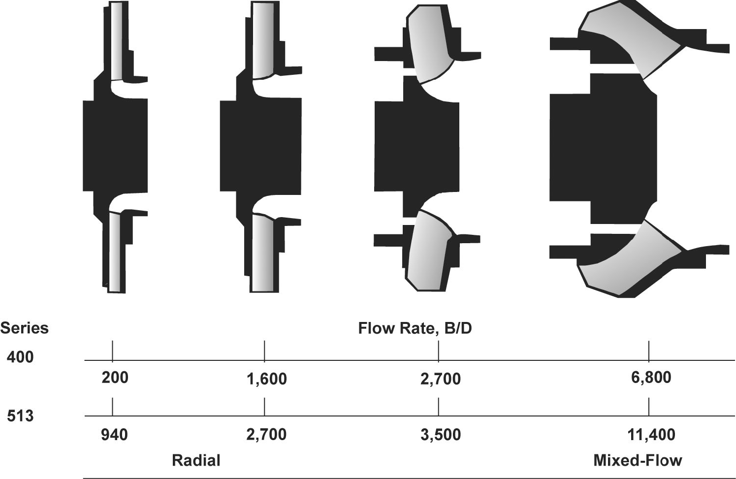 ESP centrifugal pump | Society of Petroleum Engineers (SPE) | OnePetro