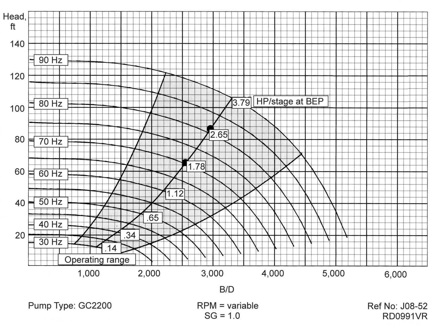 ESP design | Society of Petroleum Engineers (SPE) | OnePetro