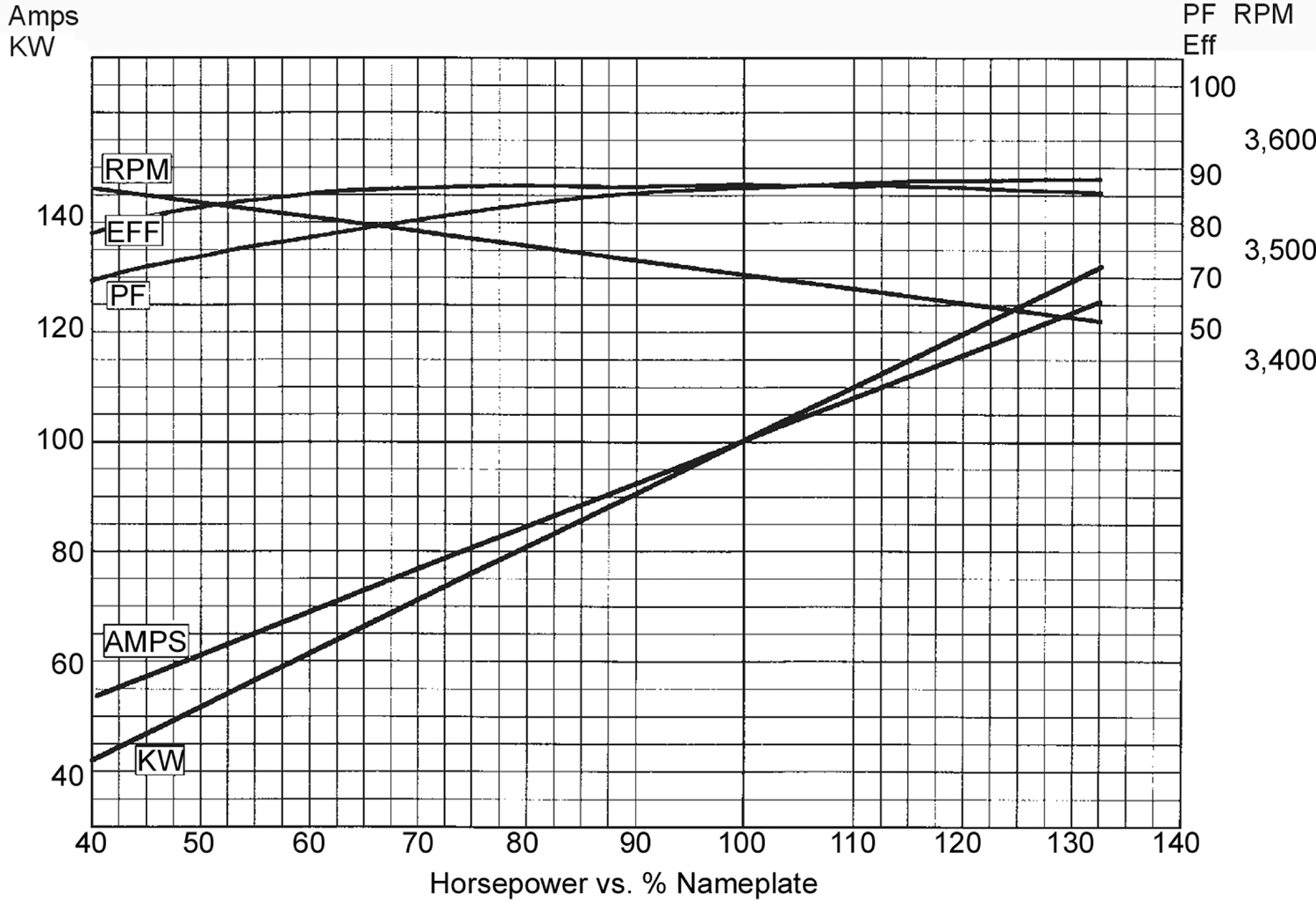 ESP motors | Society of Petroleum Engineers (SPE) | OnePetro